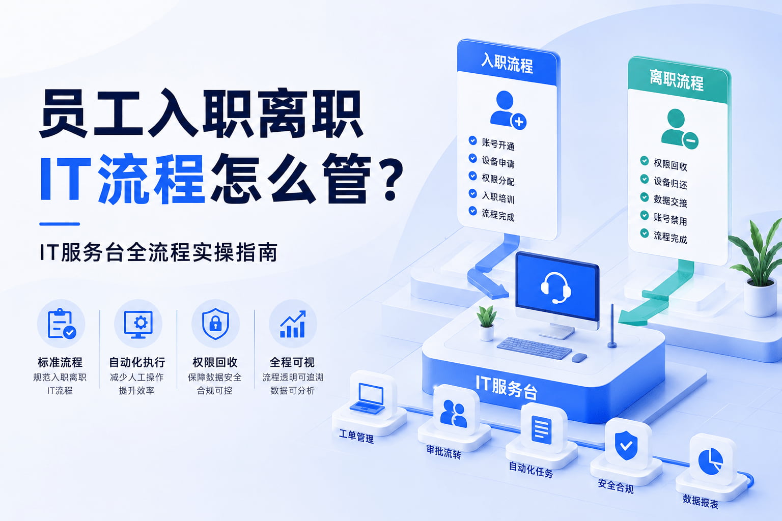 员工入职离职IT流程怎么管？IT服务台全流程实操指南 - ManageEngine Article Blogs