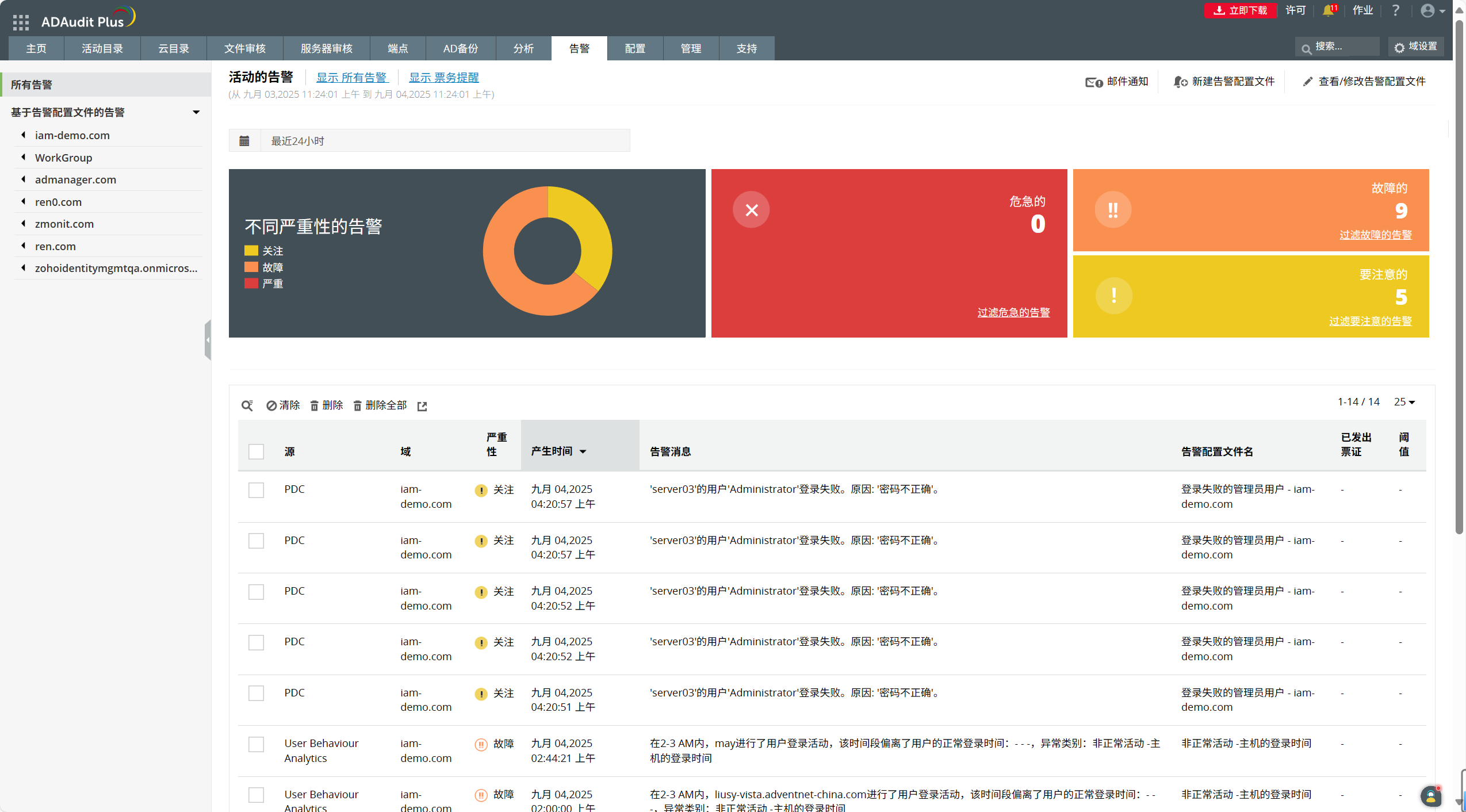 ADAudit Plus 提升Windows环境安全性 - ManageEngine Article Blogs