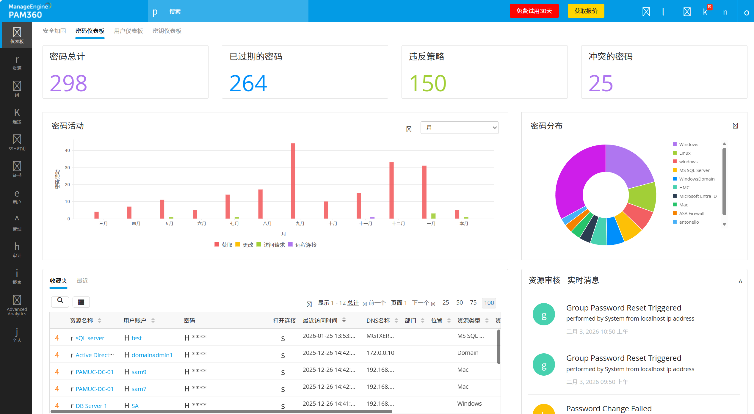 无密码管理时代来临：企业特权访问安全的新趋势 - ManageEngine Article Blogs
